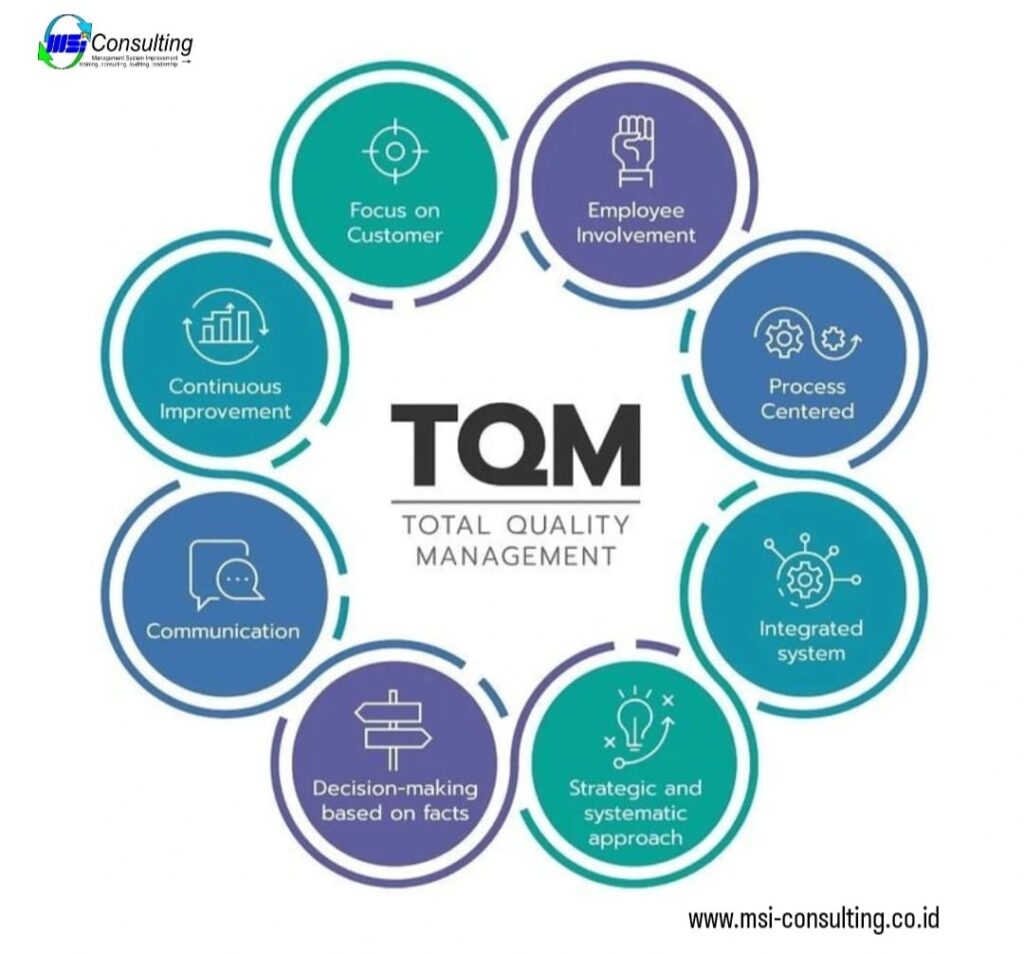 Mengoptimalkan Performa Total Quality Management 2025